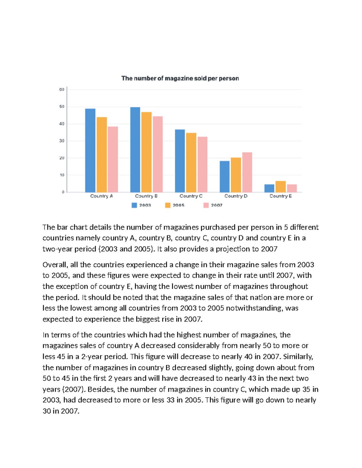Magazines Purchased Per Person in 5 Countries (2003-2007) Analysis ...