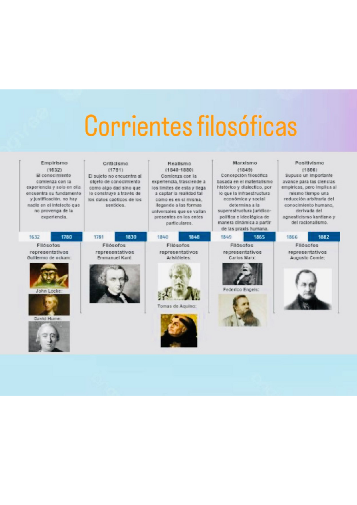 Entregable 4: Línea del Tiempo de Corrientes Filosóficas - Studocu