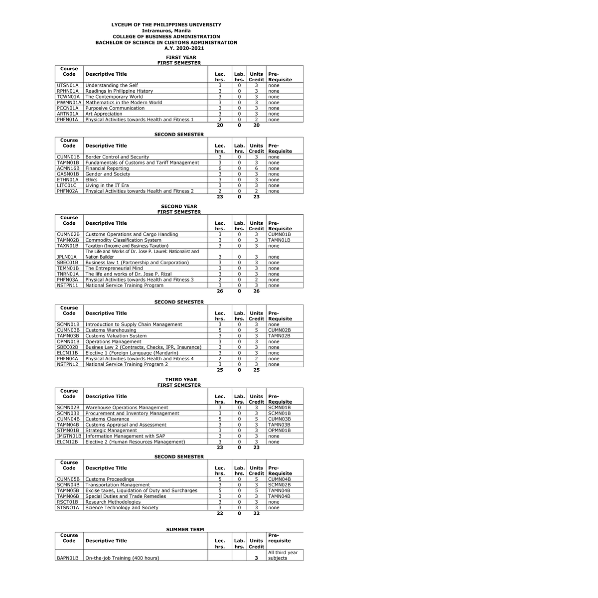 Curriculum for BSCA 2020-2021: Detailed Course Breakdown - Studocu