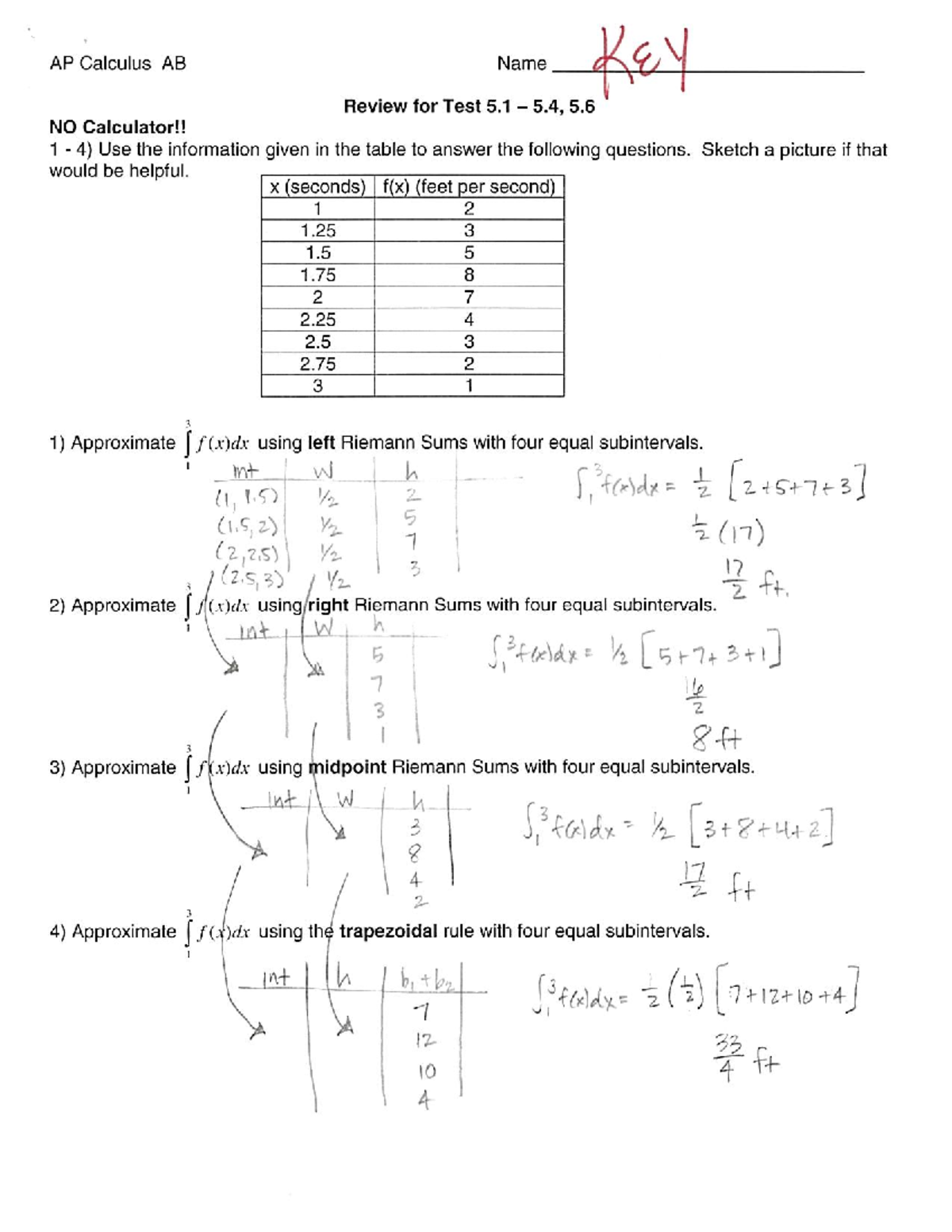 Review of Chapters 5.1, 5.4, and 5.6 - Key Concepts and Highlights ...