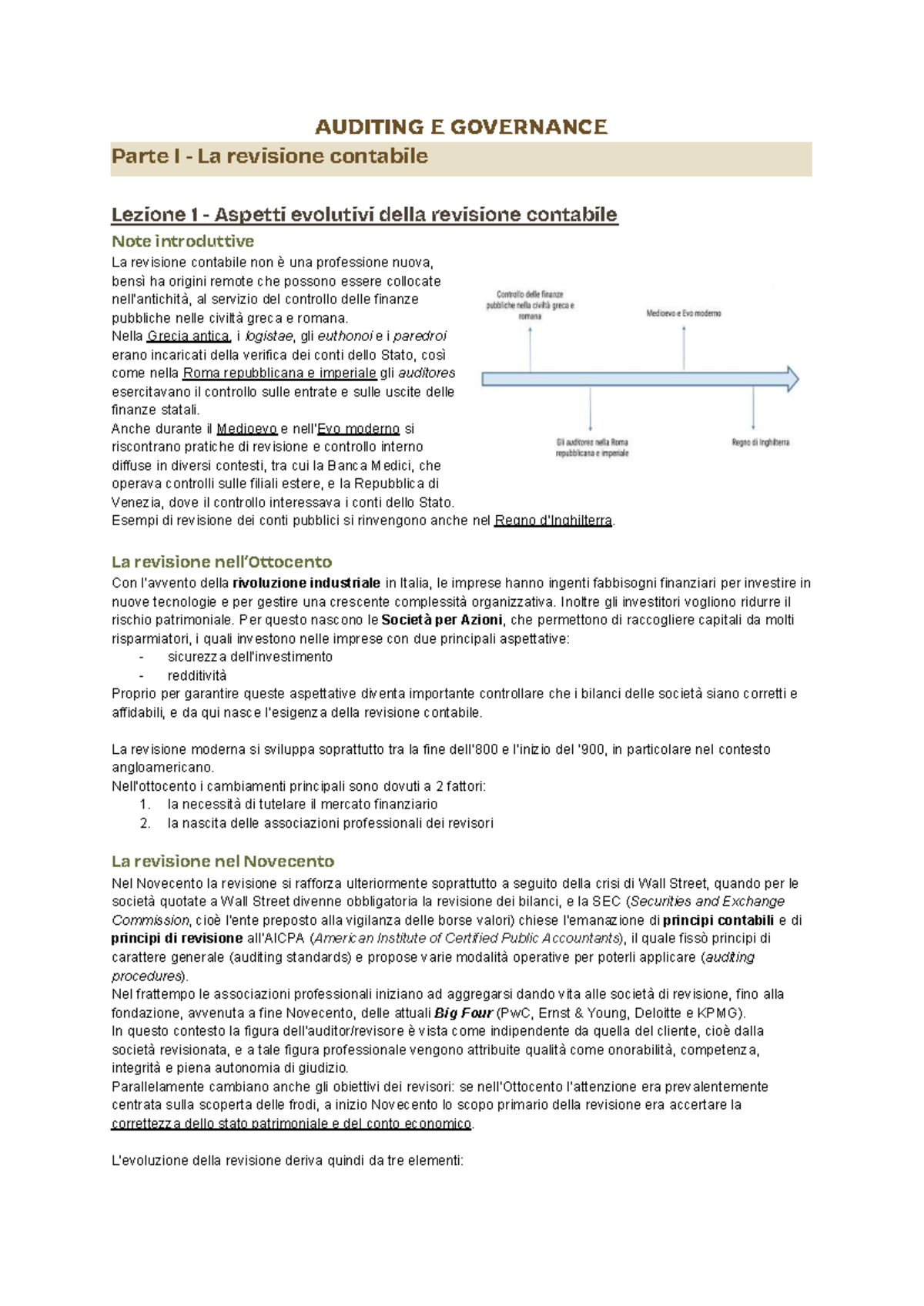 AUDITING E GOVERNANCE: Lezione 1 - Evoluzione della Revisione Contabile ...