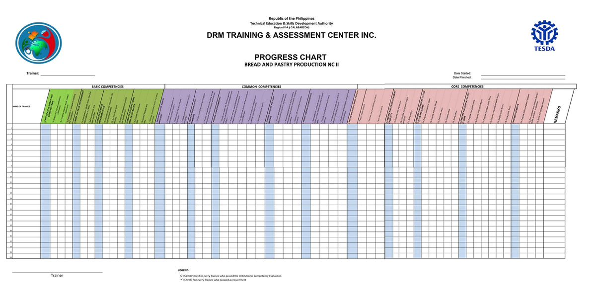 TESDA Progress Chart for Bread and Pastry Production NC II - Studocu