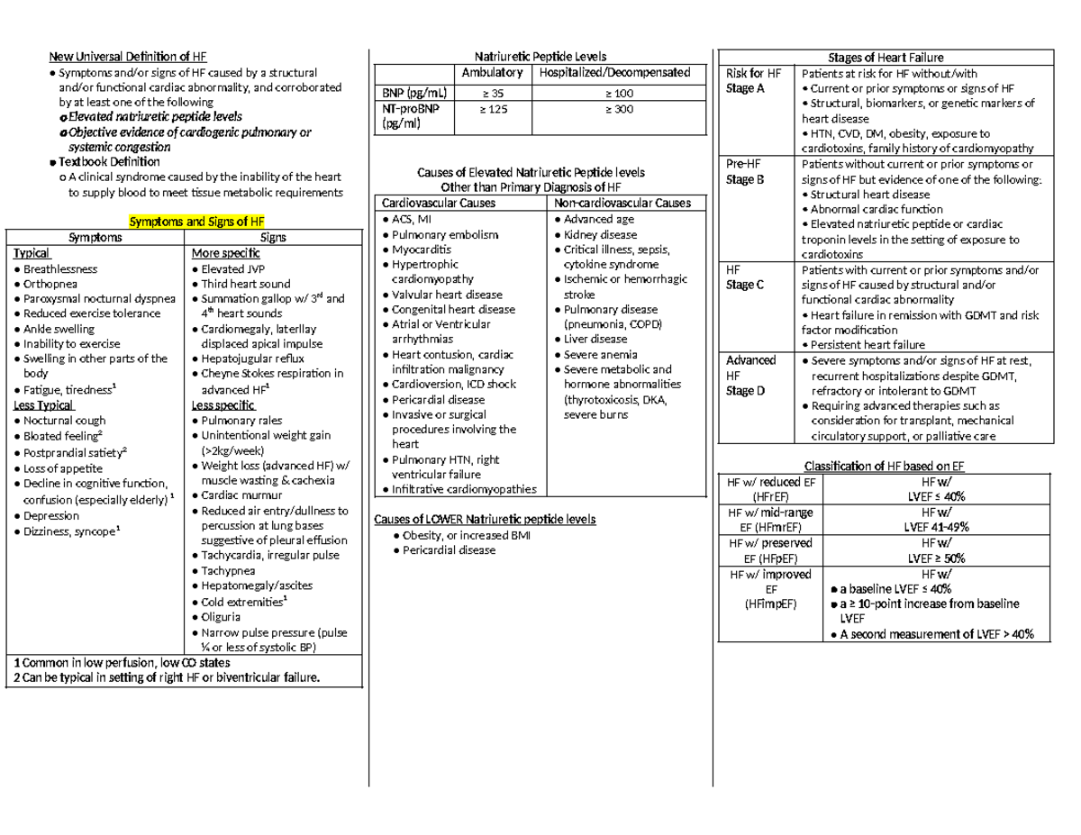 ADHF Overview: Symptoms, Signs, and Management Strategies - Studocu