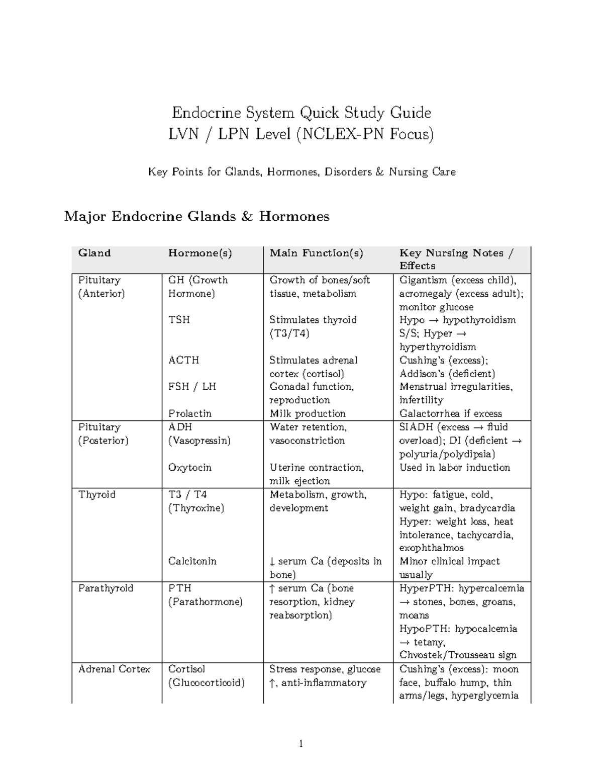 Endocrine System Quick Study Guide LVN LPN: Key Points & Nursing Care ...