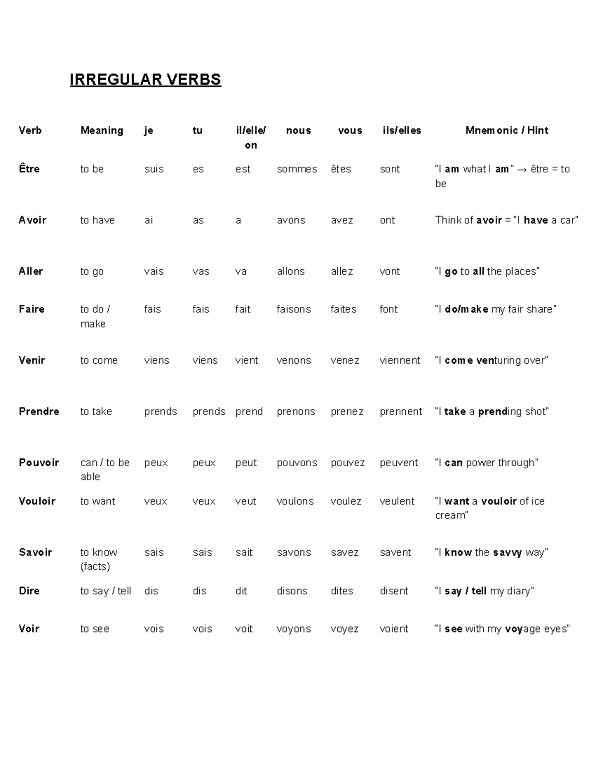 IRREGULAR VERBS (French) - Study Guide for Exam - Studocu