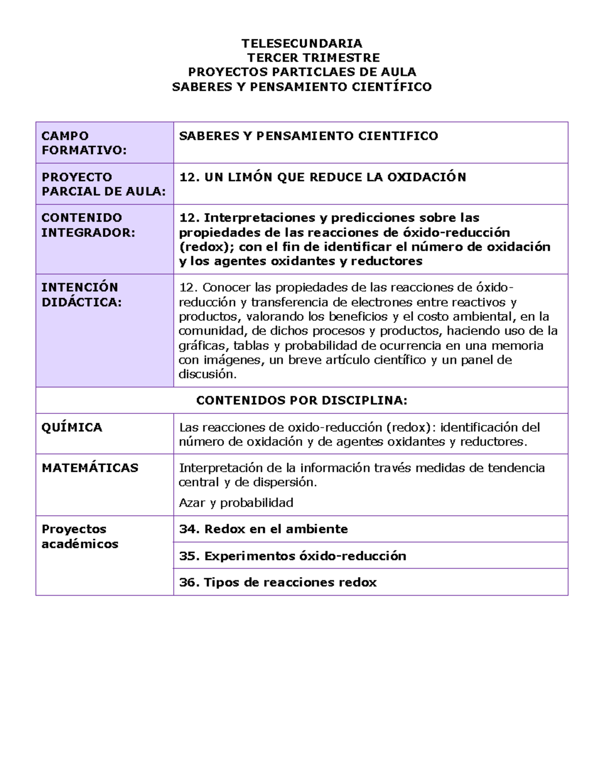TELESECUNDARIA TERCER TRIMESTRE: PROYECTO REDOX Y SU IMPACTO AMBIENTAL ...