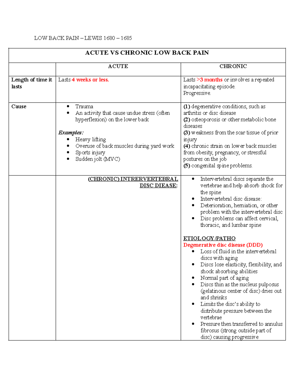 LOW BACK PAIN Neuro: Acute vs Chronic Insights and Management (1680 ...