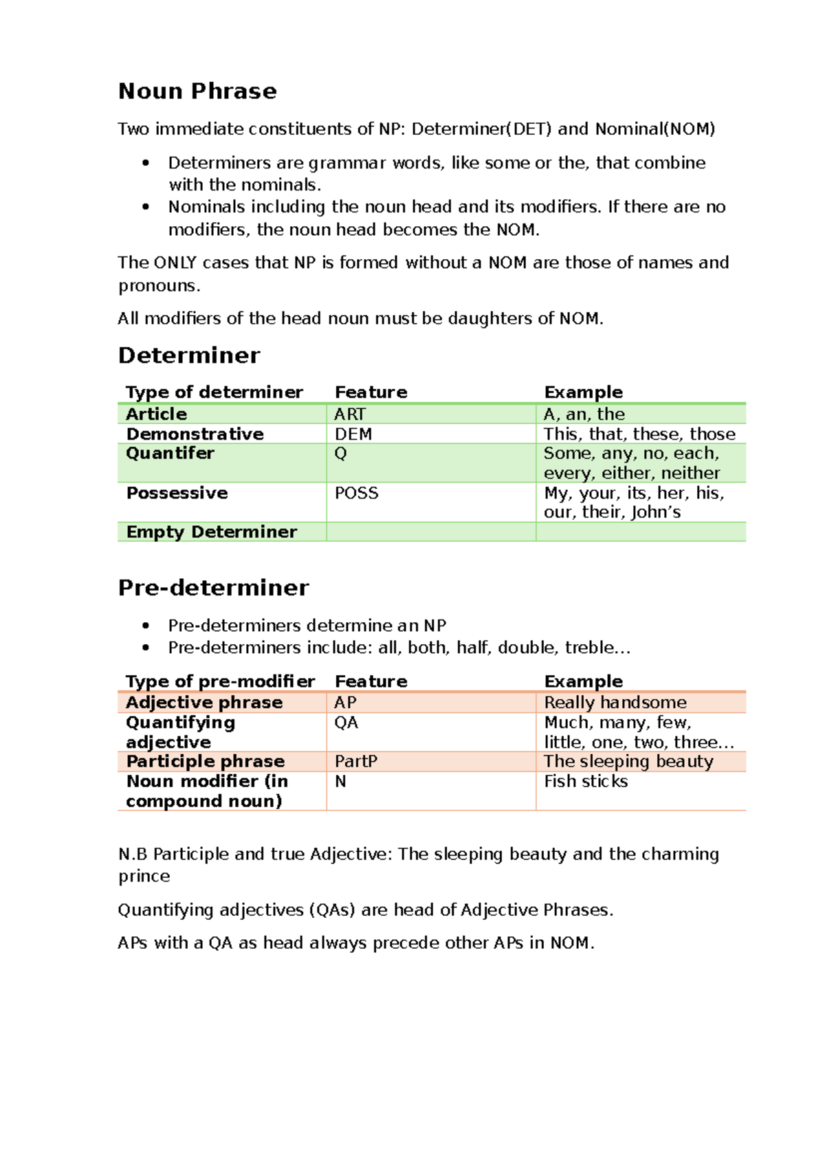 Assignment 8 Syntax: Summary of NP Structure and Determiners - Studocu