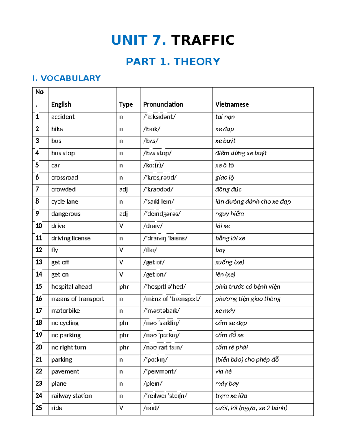 UNIT 7. Traffic - UNIT 7. TRAFFIC PART 1. THEORY I. VOCABULARY No ...