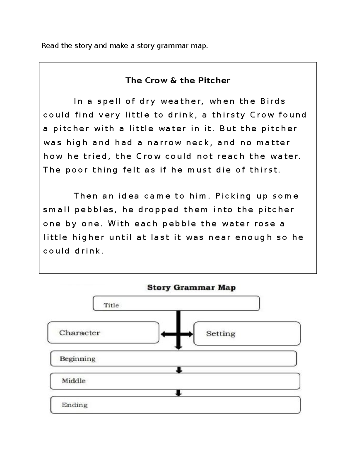 Graphic Organizers for Story and Procedure: The Crow & The Battery ...