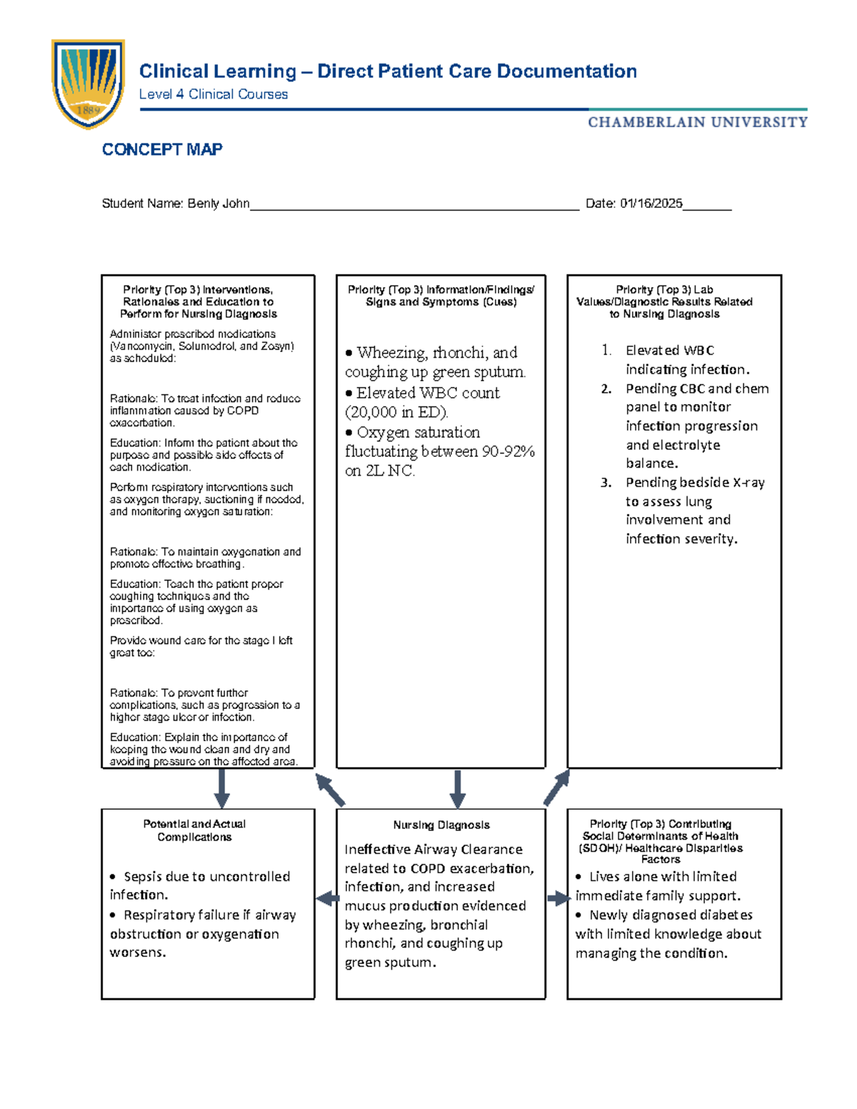Week 2 colab Concept MAP FORM - Clinical Learning – Direct Patient Care ...