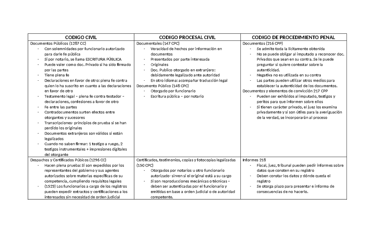 Medios de Prueba: Análisis del Código Civil y Procesal (CC, CPC, CPP) - Studocu