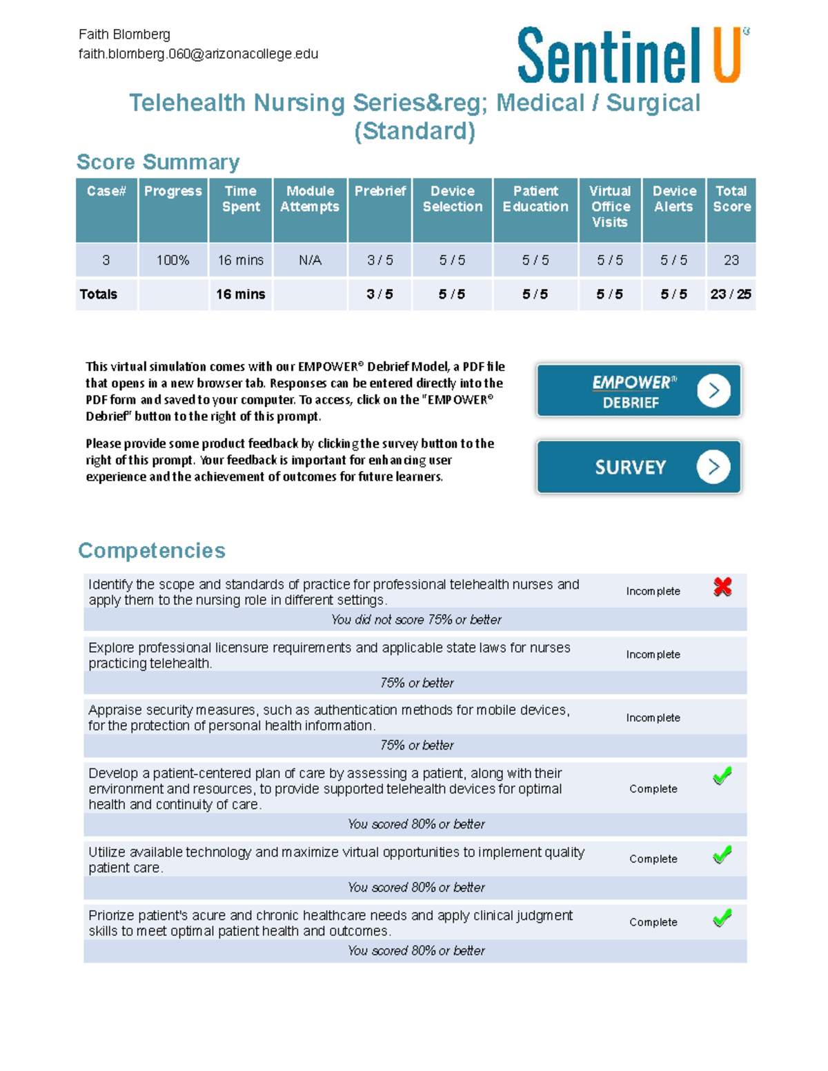 Telehealth Nursing Score Summary: Medical Surgical (Standard) Module ...
