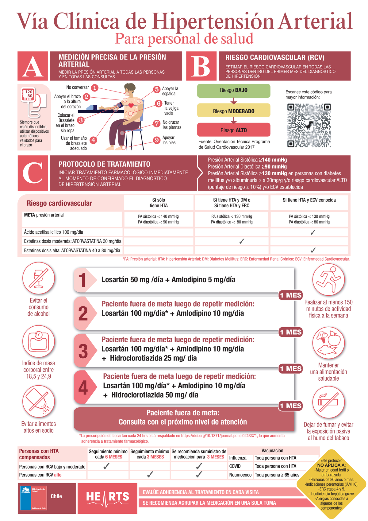 Protocolos de Tratamiento y Recomendaciones en Hipertensión - Vía Clínica ESP - Studocu