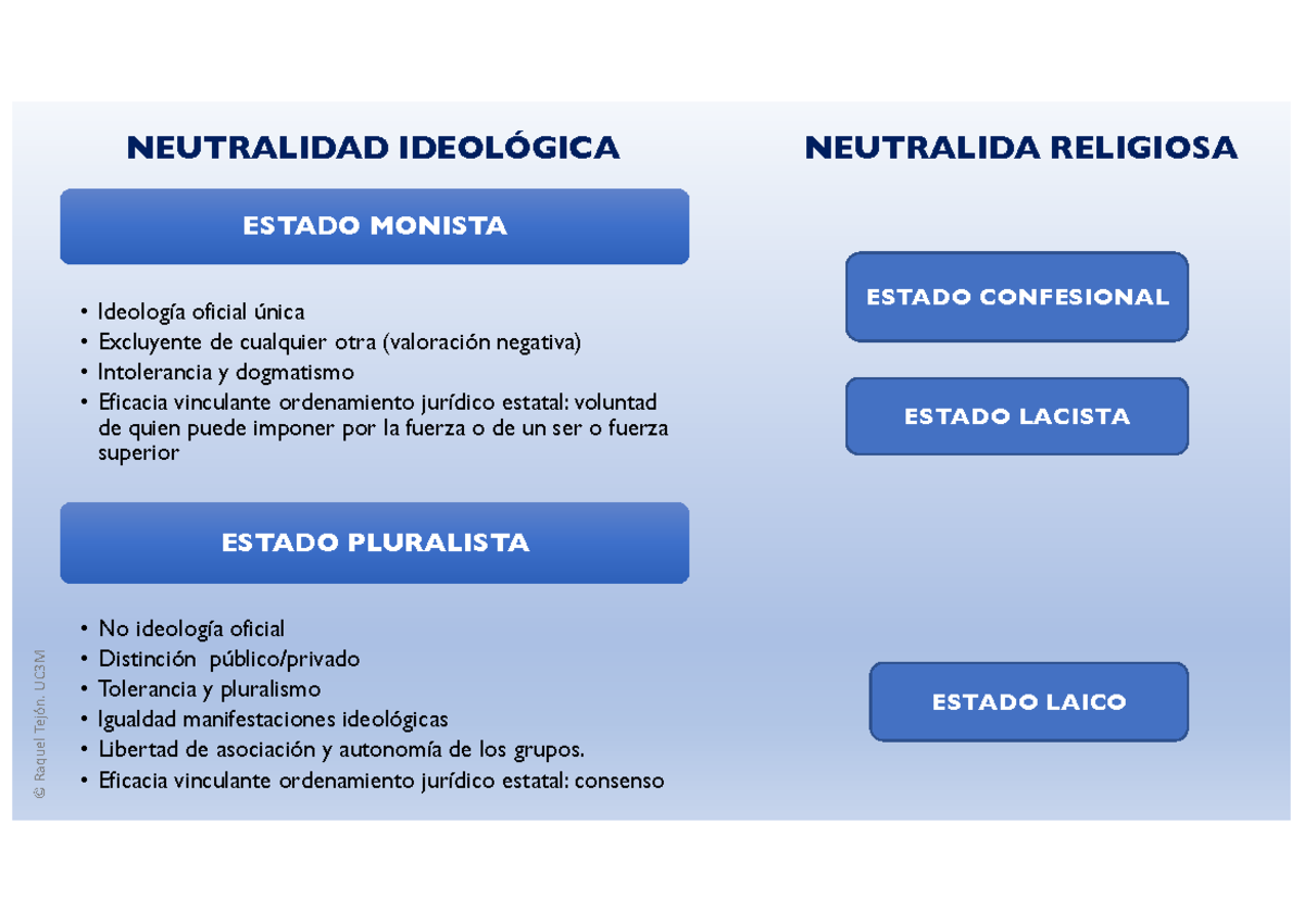 Presentación del Modelo Constitucional Vigente 24-25 en España - Studocu