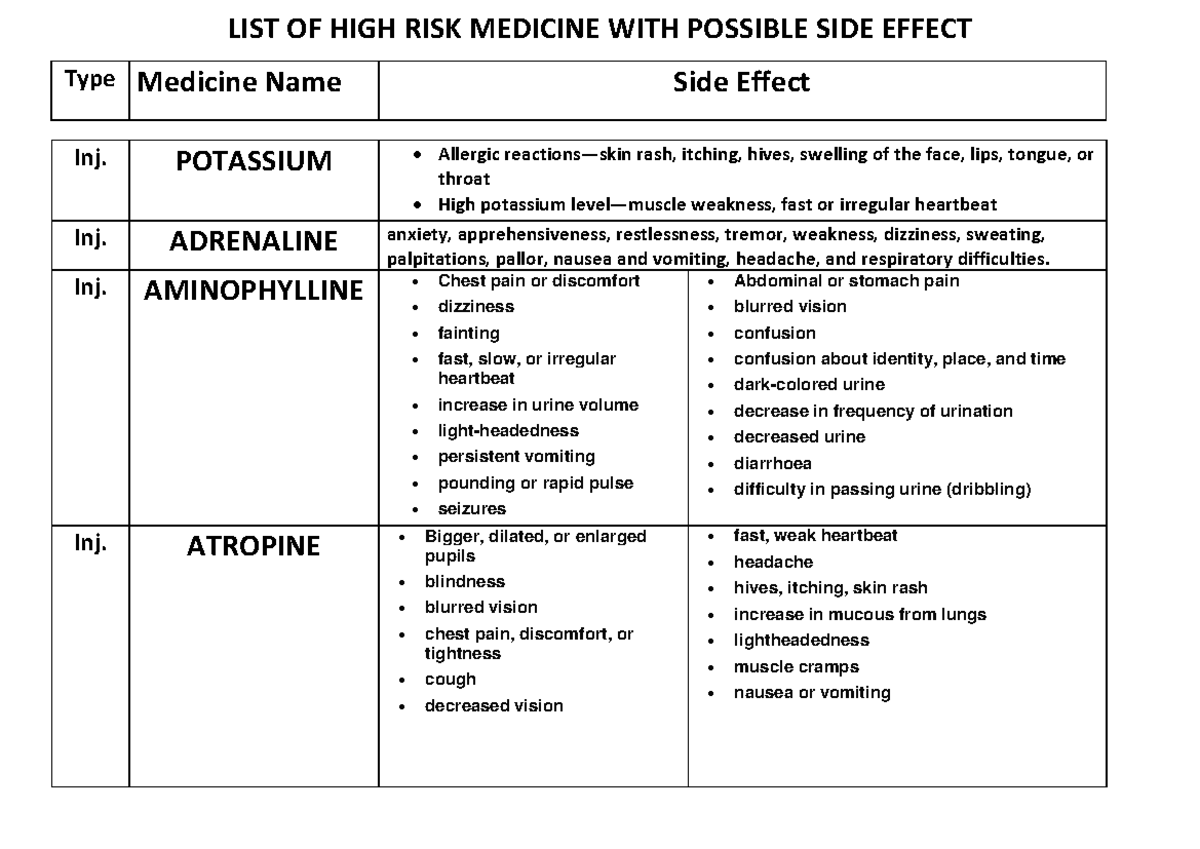 High Risk Medications and Their Side Effects List: Key Examples - Studocu