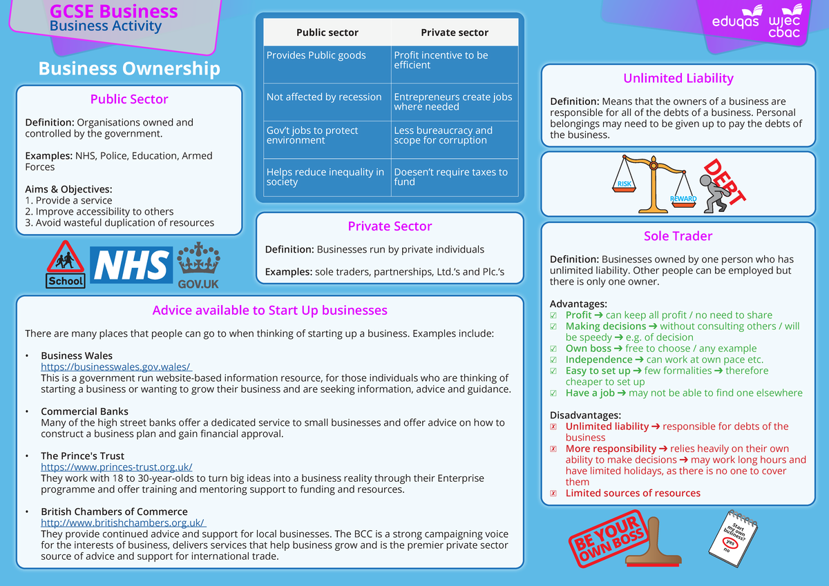 GCSE Business: Understanding Business Ownership and Structures - Studocu