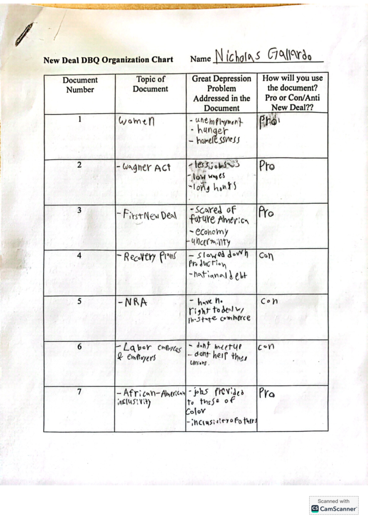 New Deal DBQ Document Packet - New Deal DBQ Organization Chart Name ...