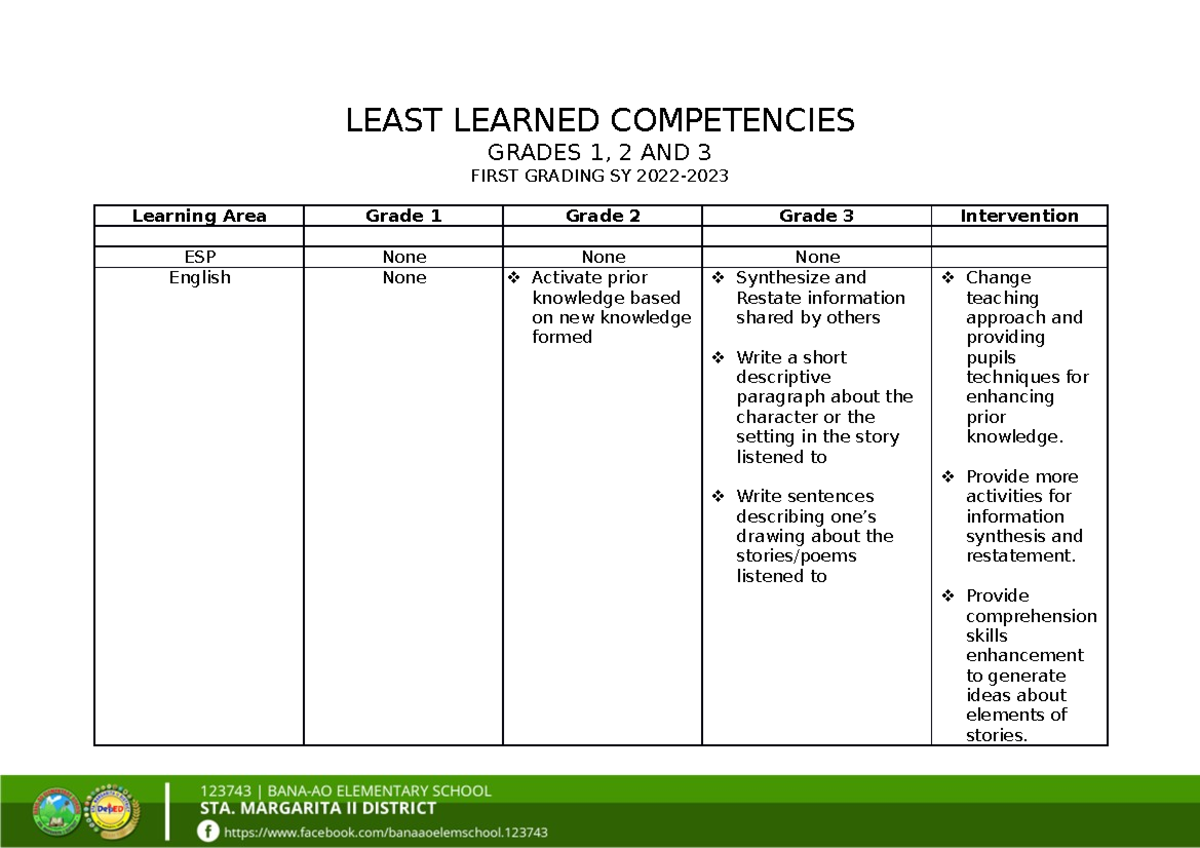 Least Learned Competencies Final - LEAST LEARNED COMPETENCIES GRADES 1 ...