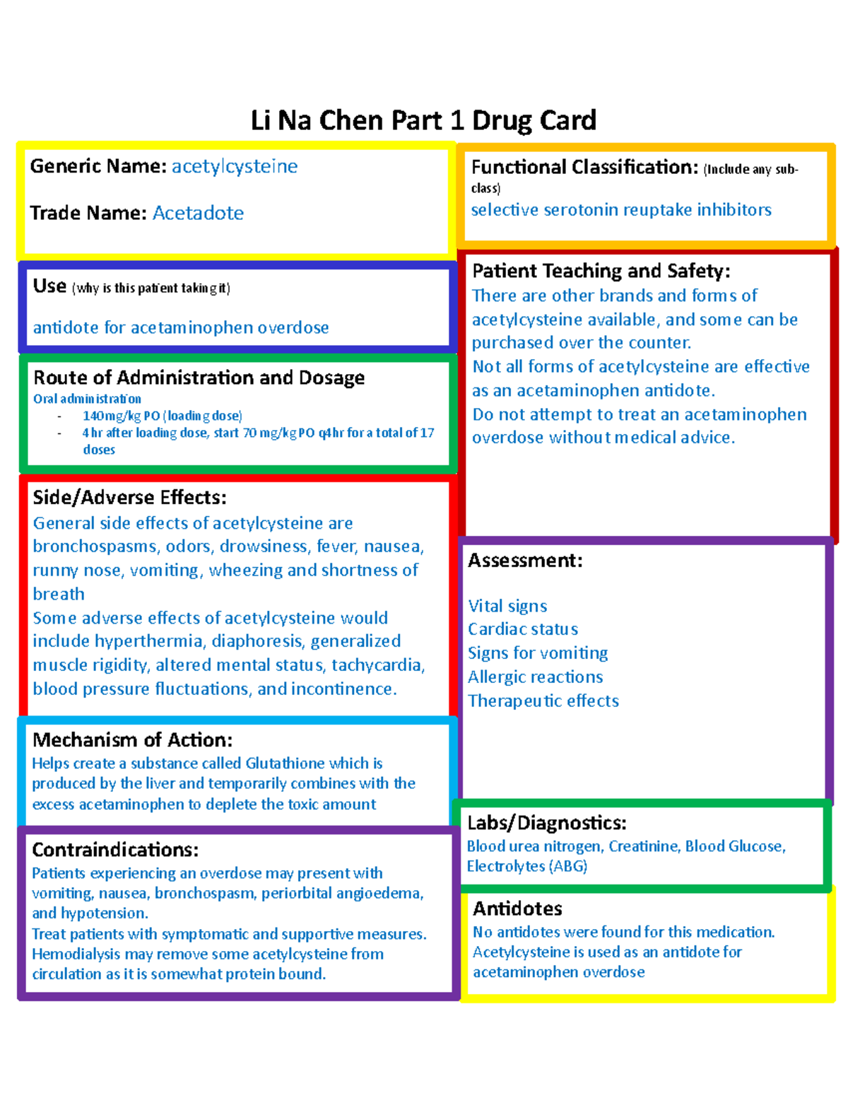 Drug Card: Acetylcysteine - Antidote for Acetaminophen Overdose - Studocu
