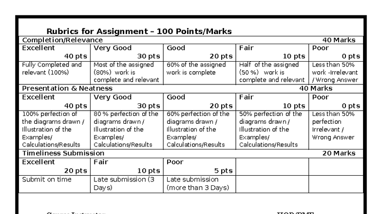 Rubrics for Assignment 100: Grading Criteria and Evaluation - Studocu