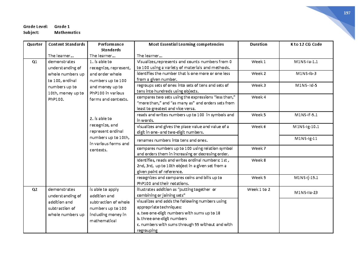 MATH MELCs for Grade 1 & 2: Performance Standards & Learning ...