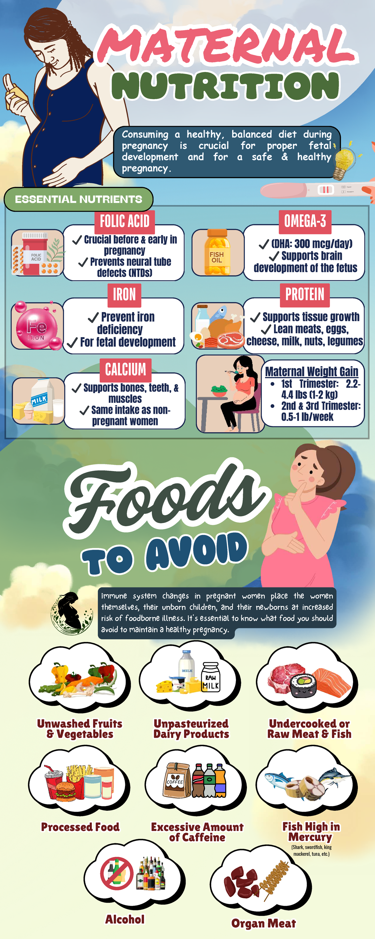 OB HBR: Maternal Nutrition Guidelines for a Healthy Pregnancy - Studocu