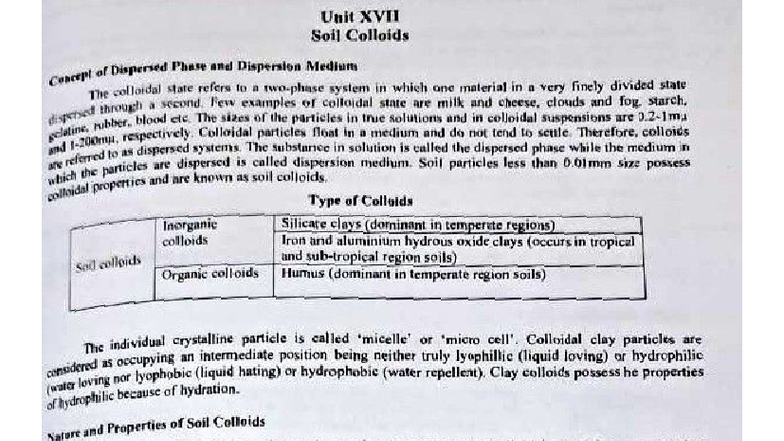 Soil Colloids: Understanding Dispersed Phase & Dispersion Medium (Unit ...