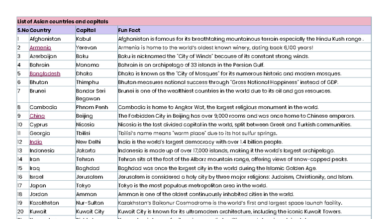 List of Asian Countries & Capitals: Fun Facts Included - Studocu