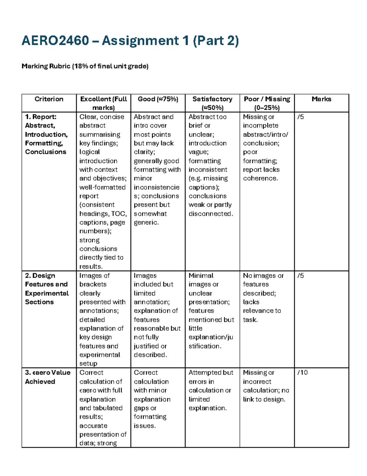 AERO2460 Assignment 1 (Part 2) Marking Rubric Overview - Studocu
