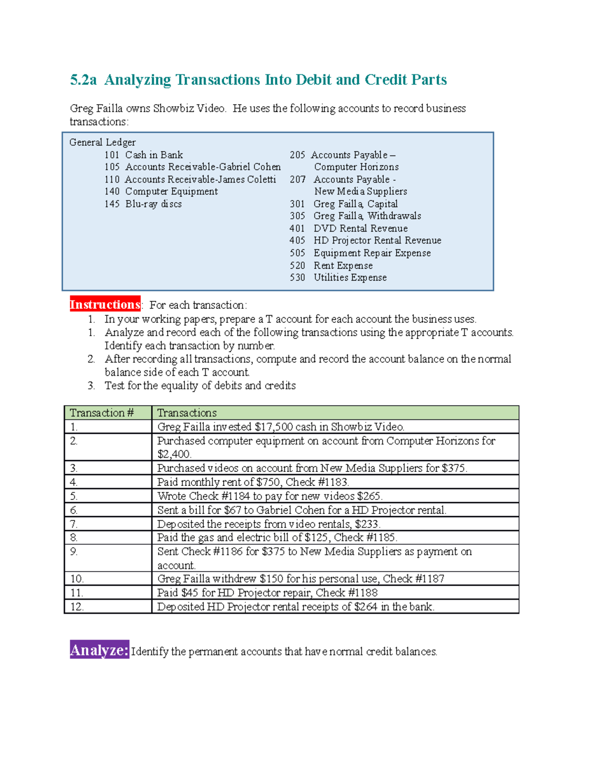 5.2a Analyzing Business Transactions: Debits and Credits Breakdown ...