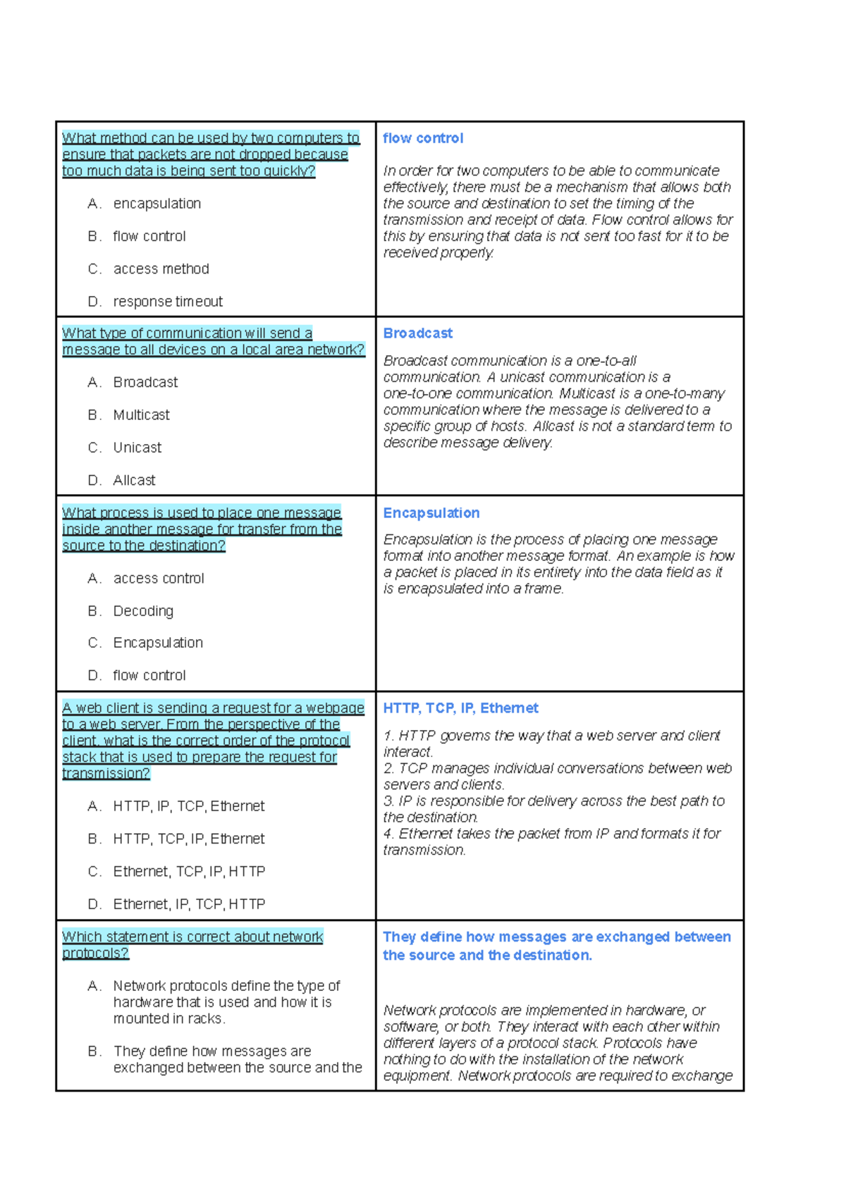 CCNA 1 Module 3: Understanding Network Protocols and Communication ...
