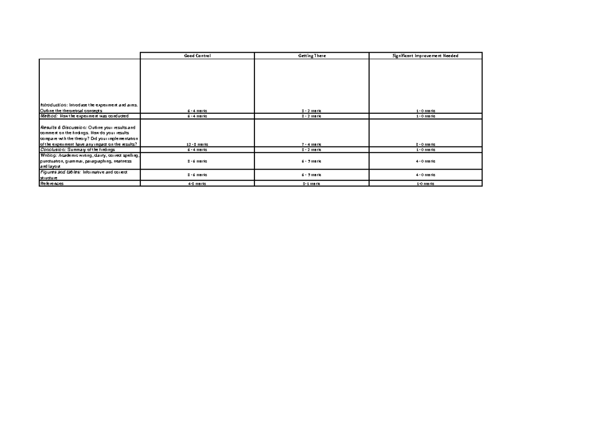 ENGG104 Lab Report Rubric 2015: Marking Criteria & Template - Studocu