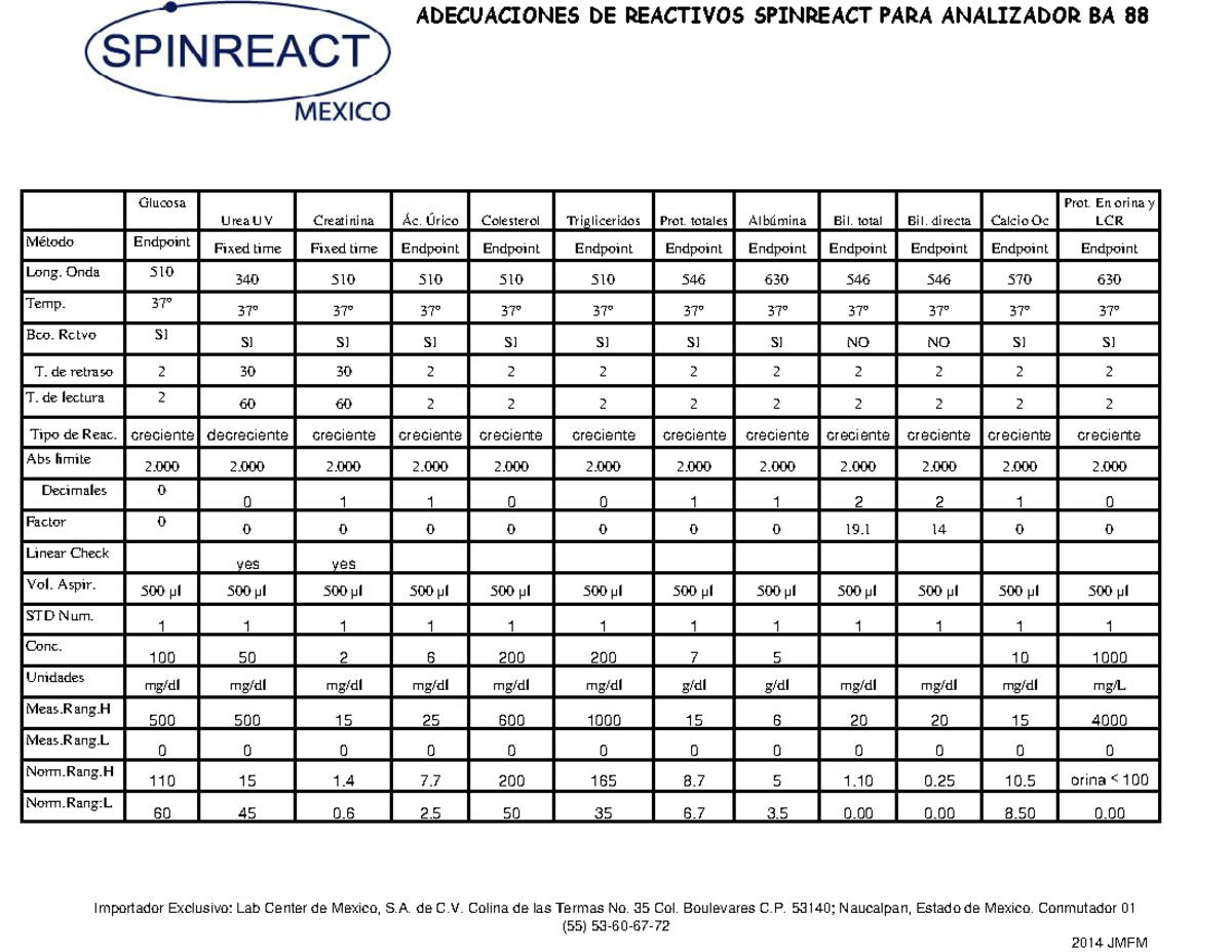 BA 88 Bioquimica - EQUIPO DE QUIMICA CLINICA - ADECUACIONES DE ...