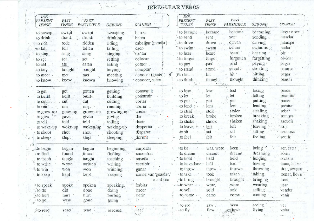 IRREGULAR VERBS LIST IN SPANISH: PRESENT & PAST TENSES - Studocu