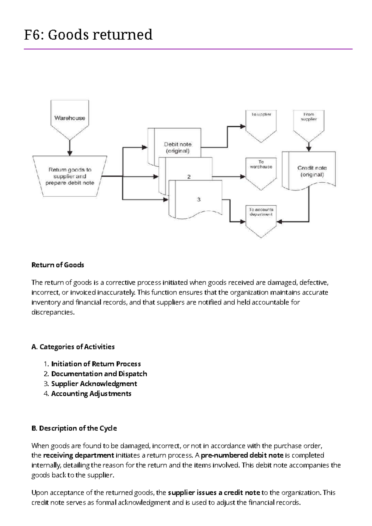 F6: Return of Goods Process and Documentation Overview - Studocu