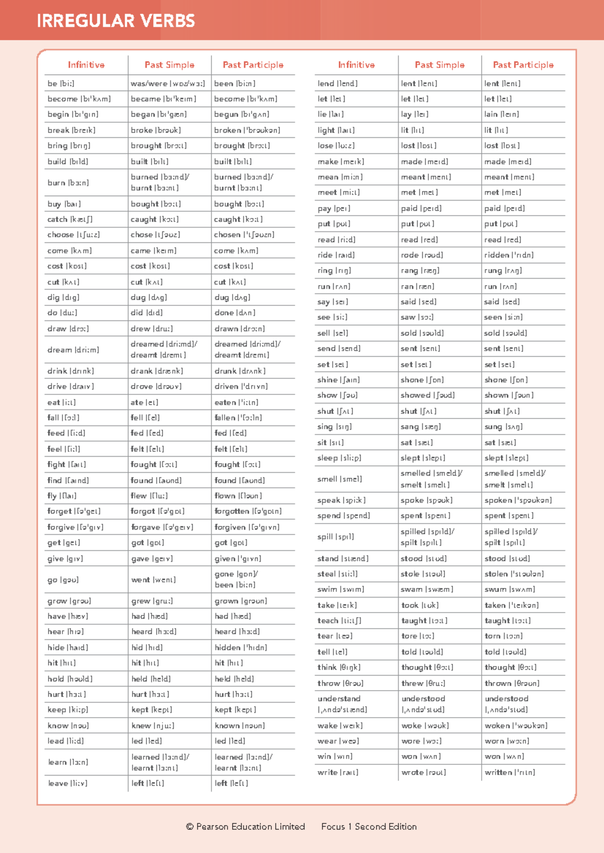 Klas 2 & 3 Irregular Verbs: Infinitive, Past Simple & Participle ...