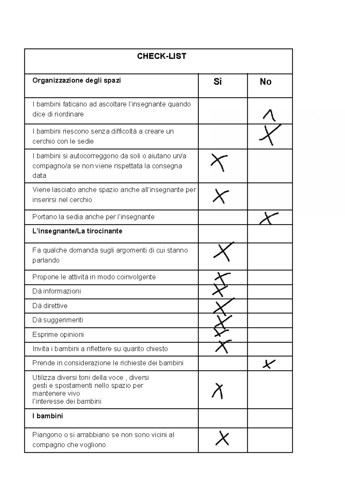 6a. Check-list per l'Organizzazione degli Spazi in Giocattolo - Studocu