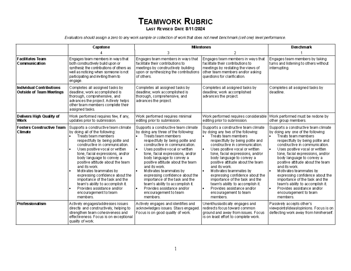 MGMT-MIS 4220 Standardized Teamwork Evaluation Rubric Fall 2024 - Studocu