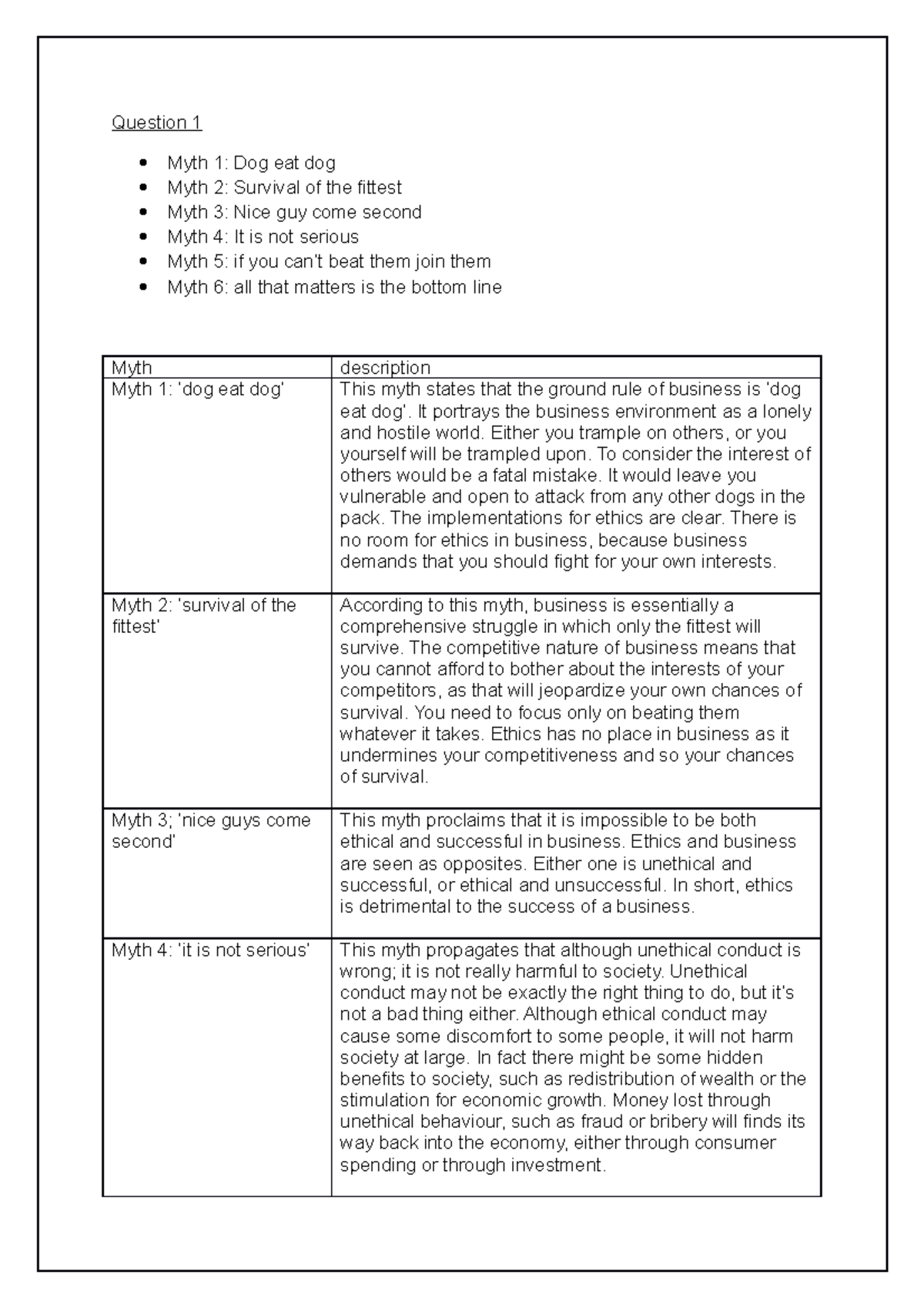 Myth Busting in Business Ethics: Assignment Analysis - Studocu