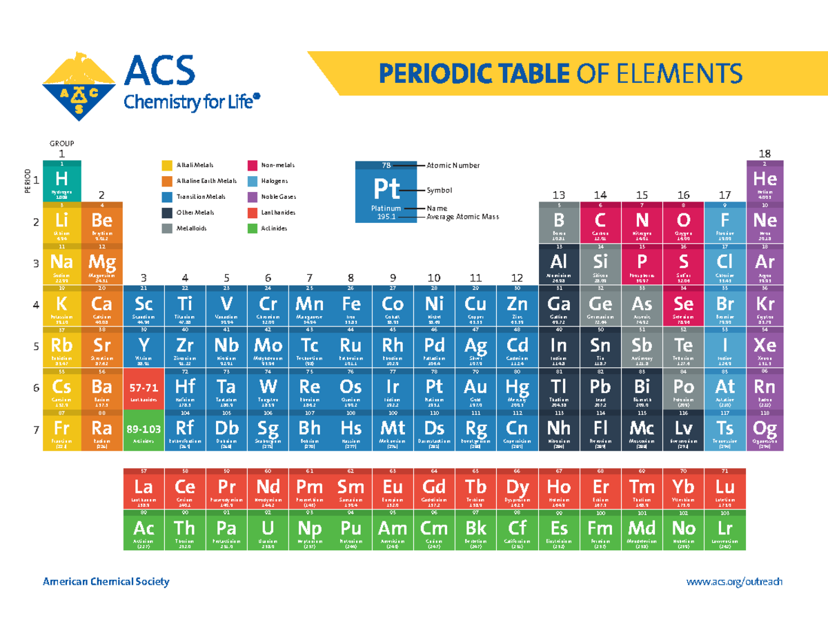 Periodic Table of Elements - ACS Physical Science Reference - Studocu