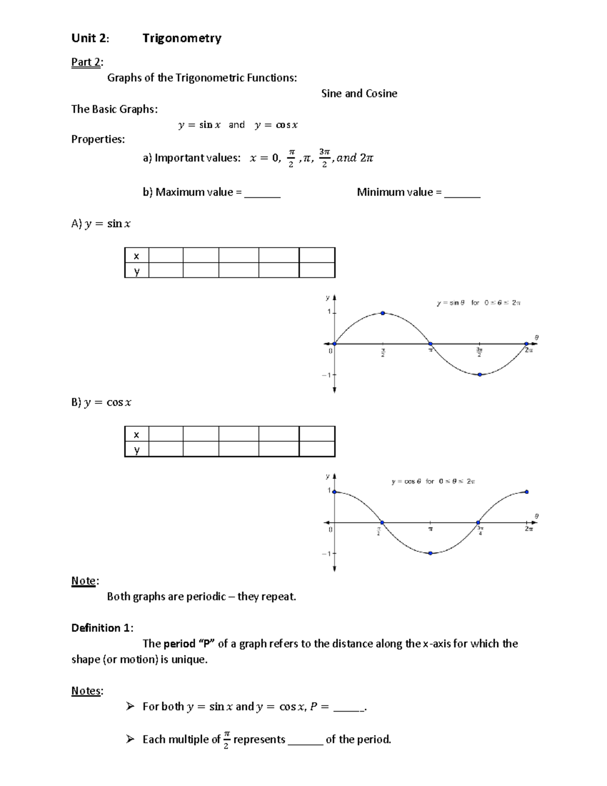 Unit 2 Trig. Graphs - Unit 2: Trigonometry Part 2: Graphs of the ...