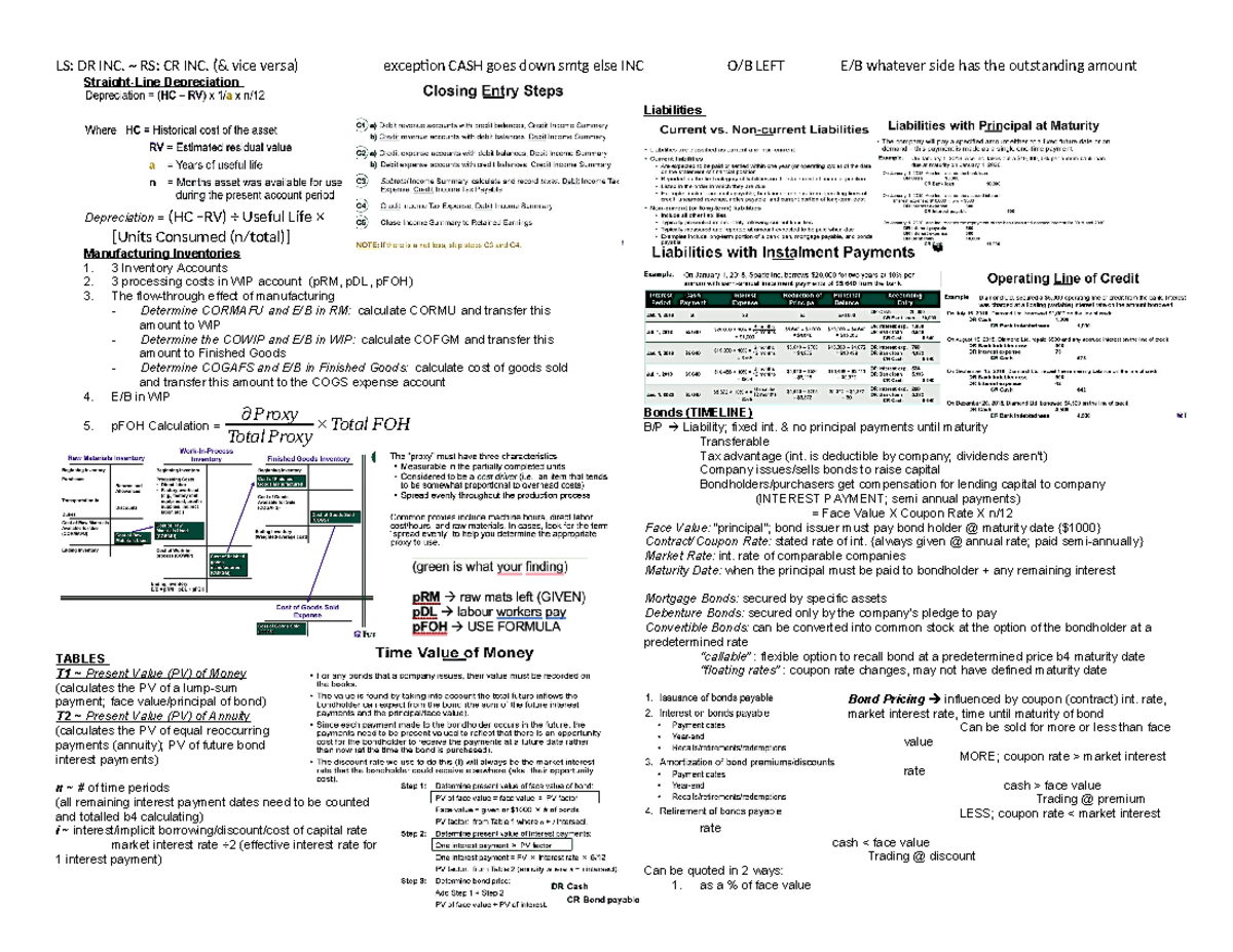 Cheat Sheet 2257 Midyear - LS: DR INC. ~ RS: CR INC. (& vice versa) exception CASH goes down ...
