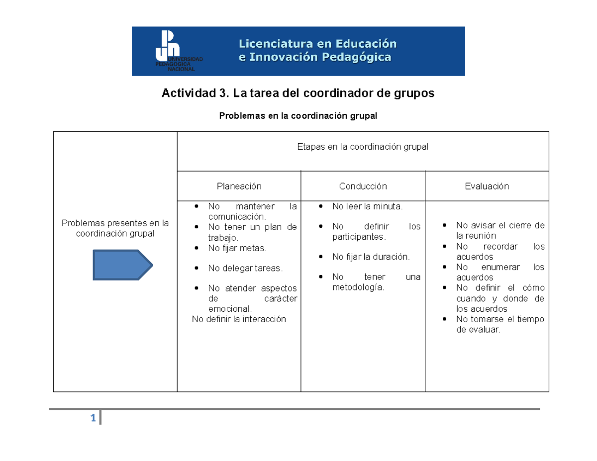 PPerez Problemas de Coordinación Grupal en Actividad 3 - Studocu