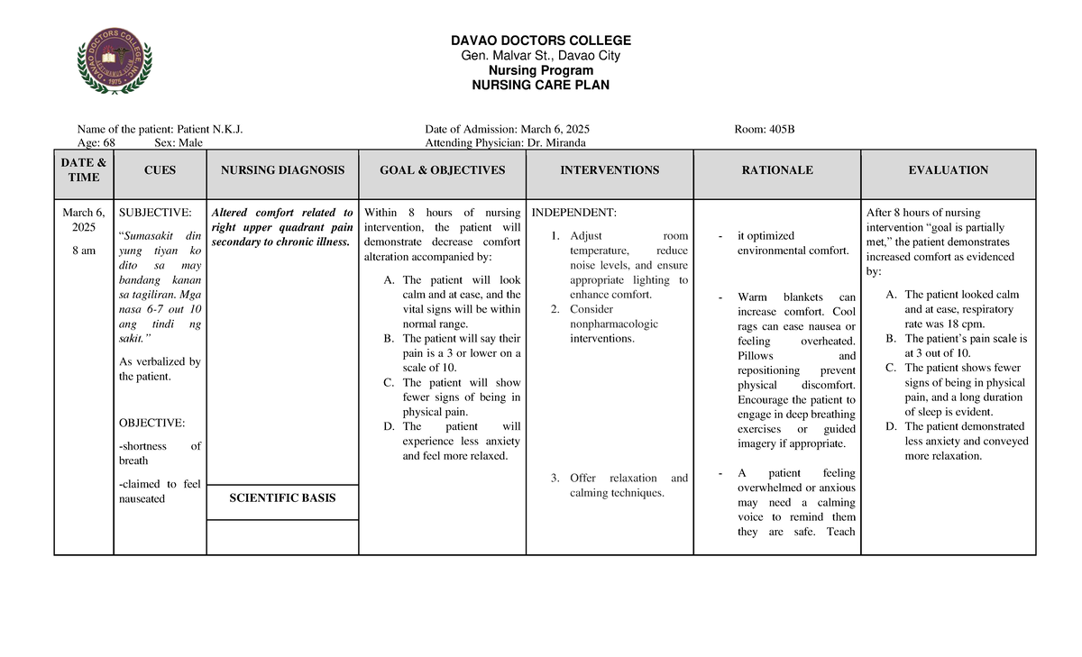 NCP for Altered Comfort in Patients with Chronic Illness - 2025 - Studocu