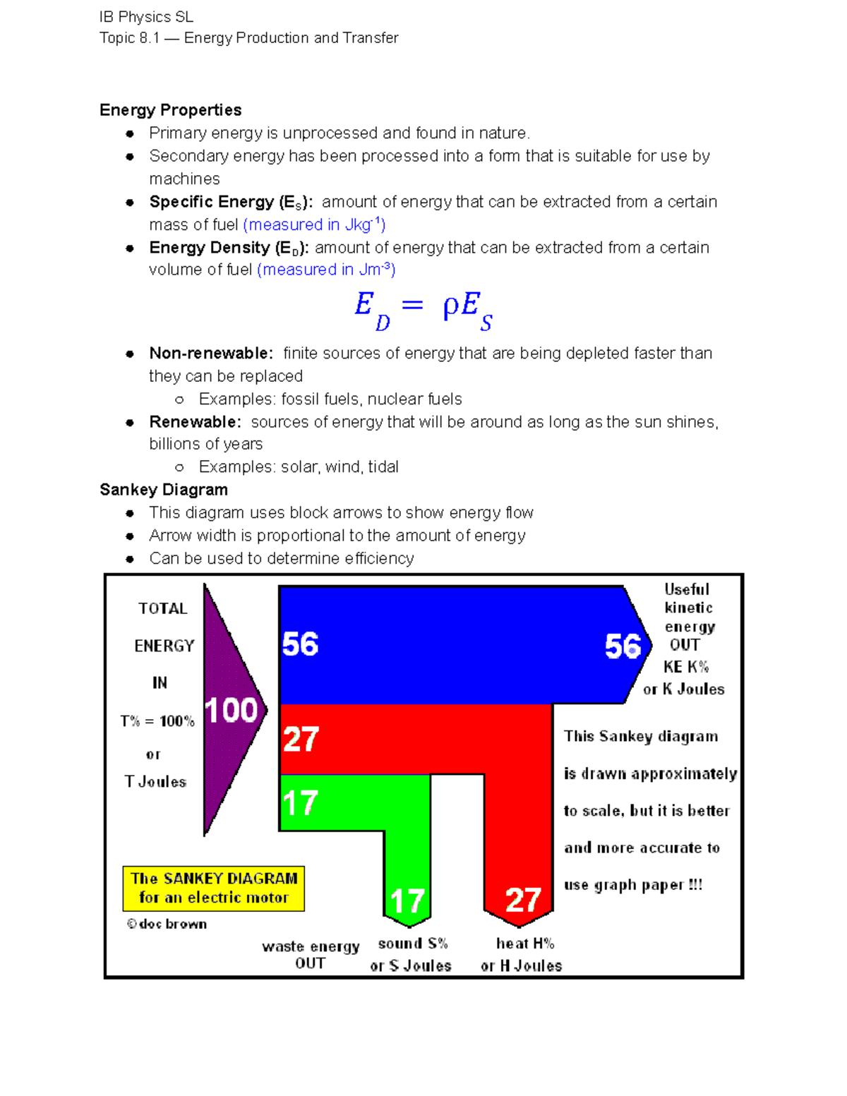 IB Physics SL 8.1 Notes - Topic 8 — Energy Production and Transfer ...