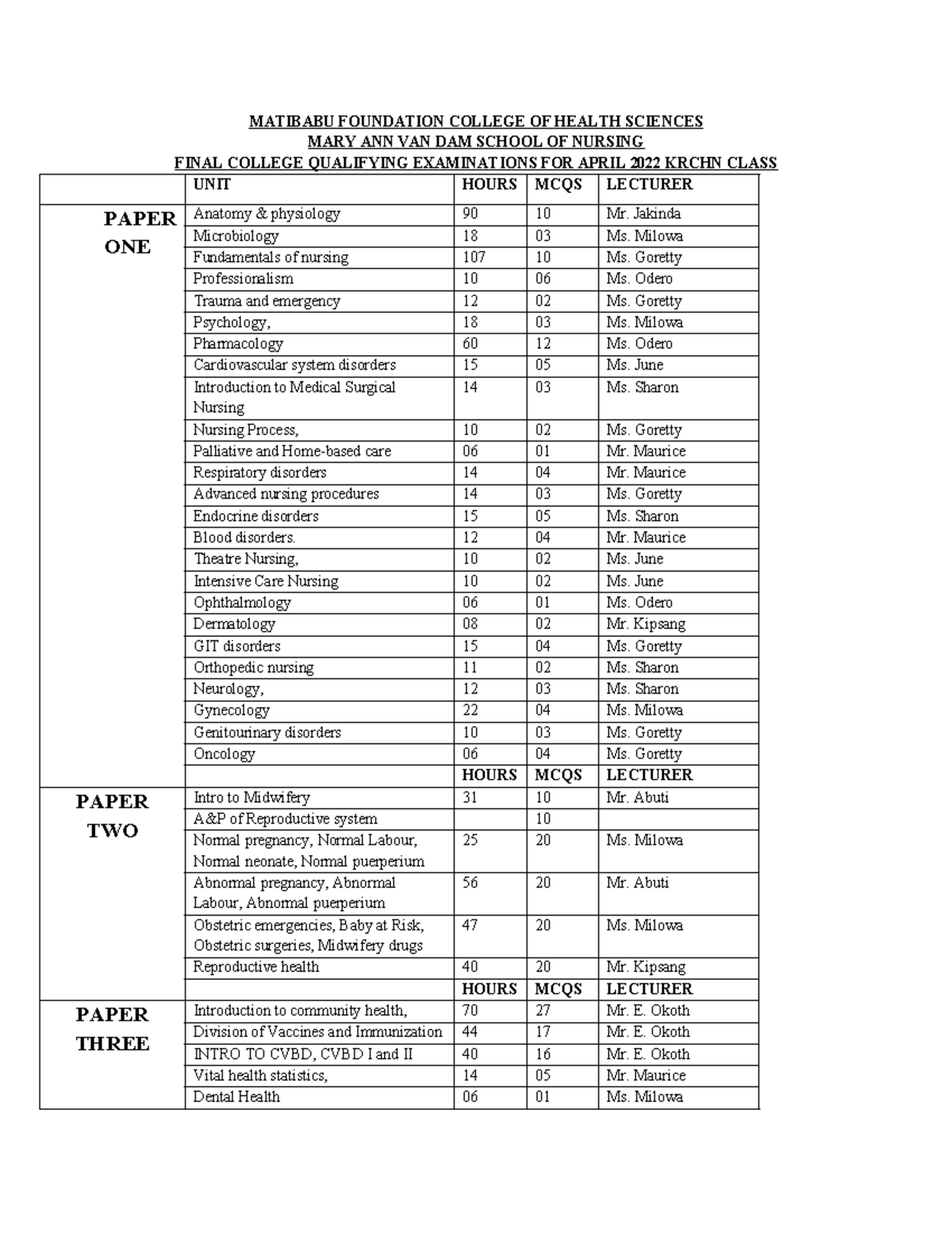 Final College Qualifying Exams for KRCHN Class - April 2022 - Studocu