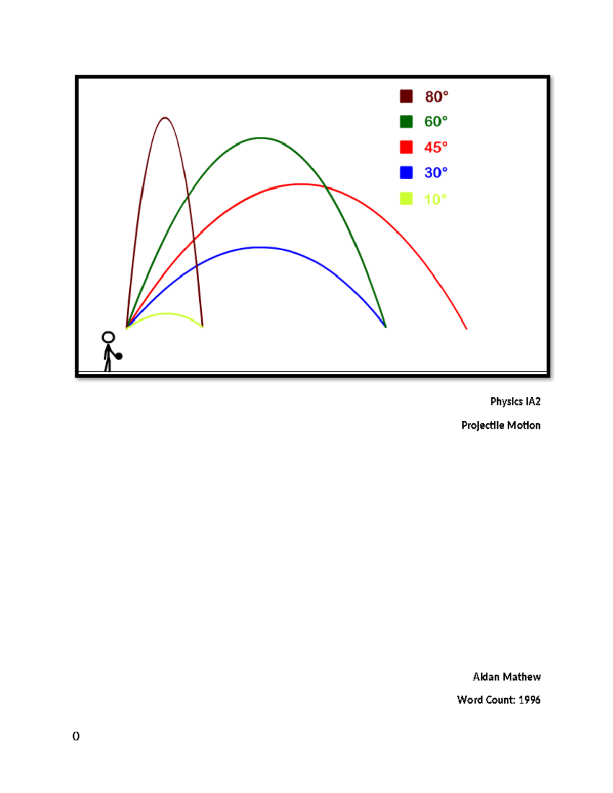 Physics IA2 Final Exam: Analyzing Projectile Motion and Range - Studocu