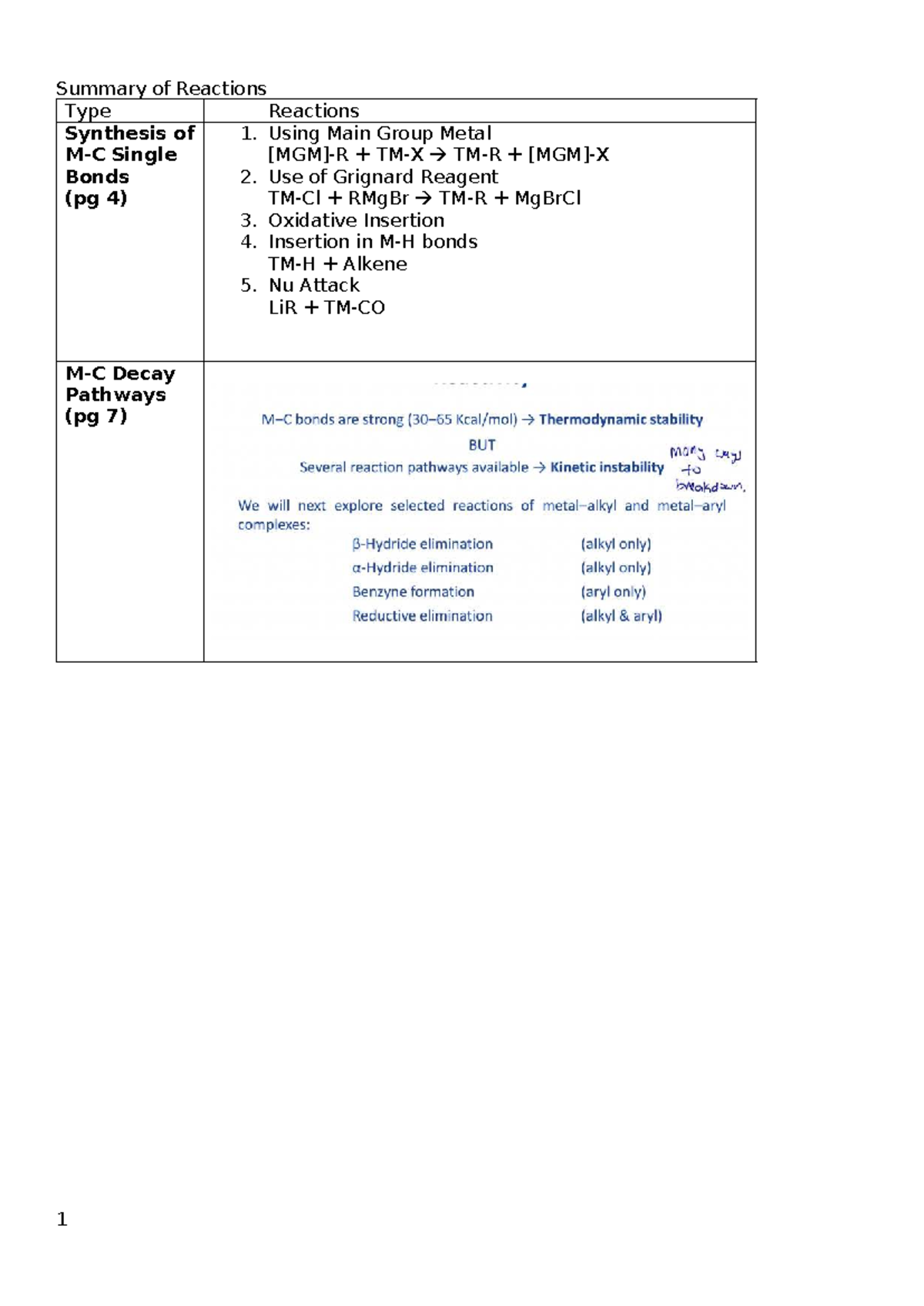 ATM Rxn Final Exam Notes: Synthesis & Decay Pathways - Studocu