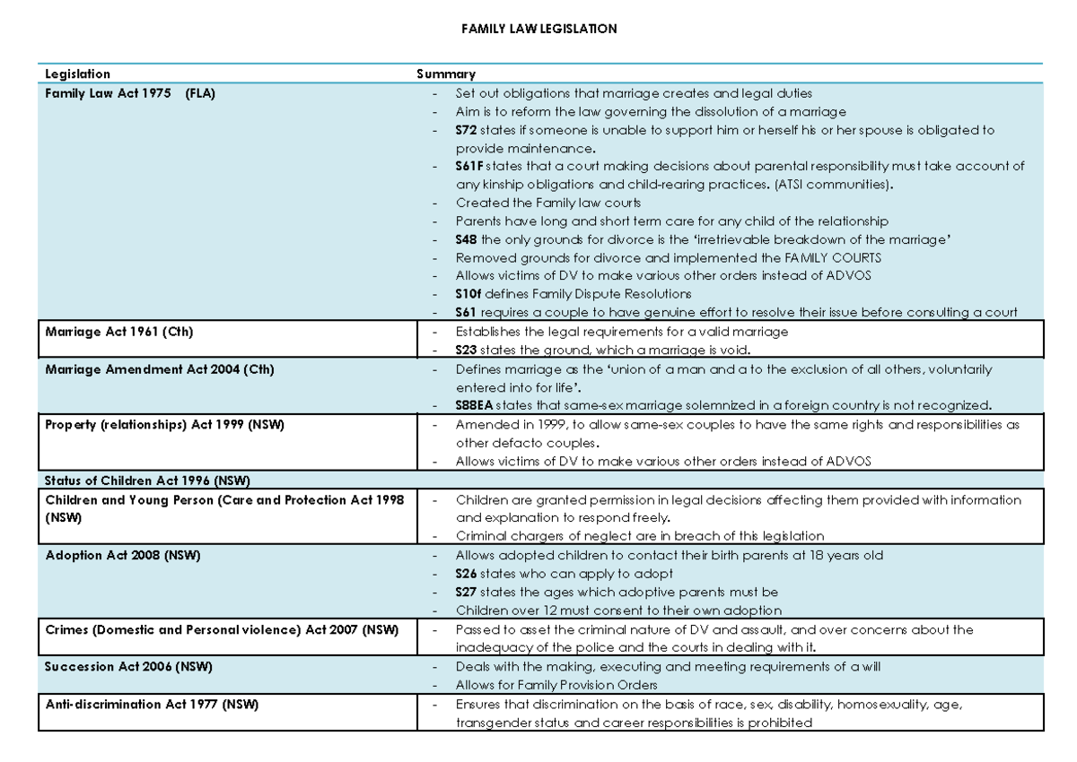Legislation Table - FAMILY LAW LEGISLATION Legislation Summary Family ...